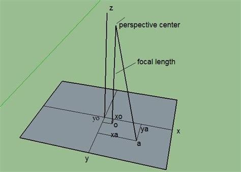 2 Interior Orientation Io Parameters Download Scientific Diagram