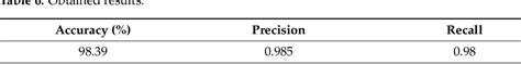 Table 6 From Efficient Classification Of Ecg Images Using A Lightweight Cnn With Attention