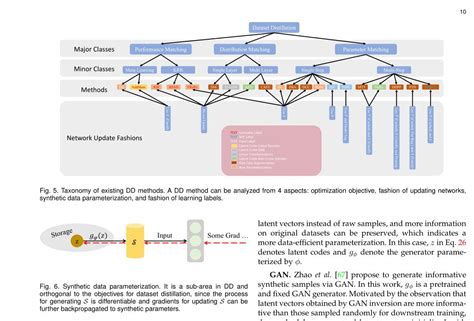 Daily Ai Papers On Twitter Dataset Distillation A Comprehensive Review Aipapersbar