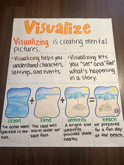 Visualize Anchor Chart Artofit
