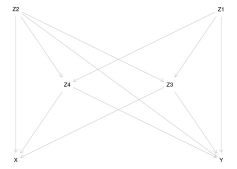 Chapter Causal Inference Model Based Estimation Of Causal Estimands Statistical Practice