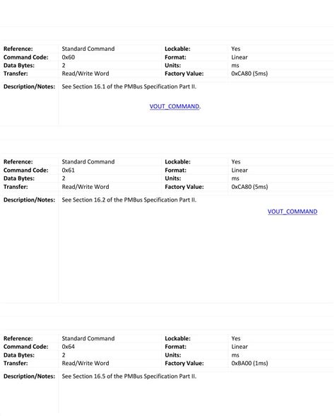 Analog Devices Inc Maxim Integratedが提供するmax15303 Pmbus Command Set Guideのデータシート Digikey