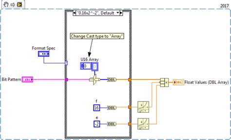 Solved Writing Data Of Hex Into Eeprom Adresses With Particular