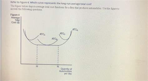 Solved Refer To Figure At Levels Of Output Below M The Chegg
