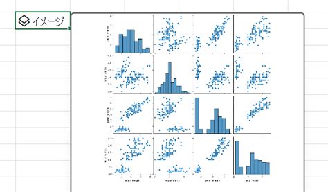 Excel で Python を使用してプロットとグラフを作成する Microsoft サポート