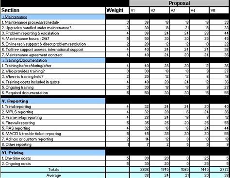 Download Vendor Evaluation Template Excel Free Meistermaster Download Vendor Evaluation Template Excel Free Meistermaster