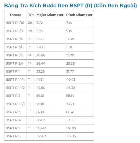 Ren Tiêu Chuẩn Anh Bsp British Standard Pipe Bsp Ren G Ren R Ren Rc Ren Rp
