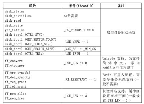 25 串行flash文件系统fatfs — 野火 Stm32 Hal库开发实战指南——基于野火h743挑战者v2开发板 文档