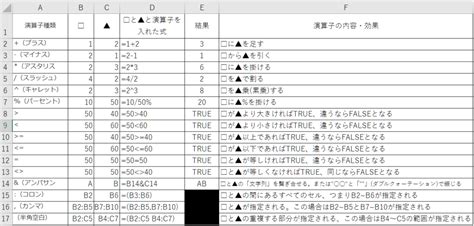 【excel】演算子とエラーの種類【不等号等号、加減乗除、参照など】 すんすけブログ
