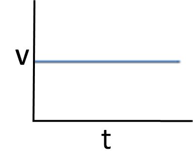 Physics Kinetics Flashcards Quizlet Physics Kinetics Flashcards Quizlet