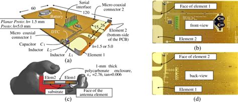 A Schematic View Of The Antenna Structure B Front View Of The