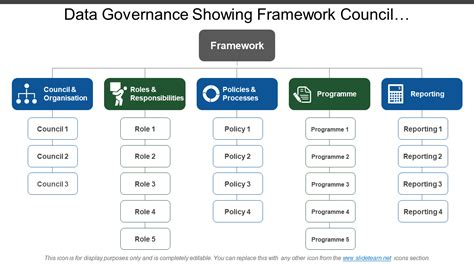 Data Governance Framework Template