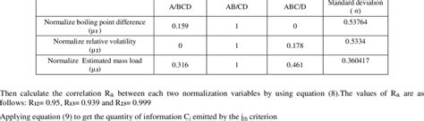 Summary Of Result For Standard Deviation Download Scientific Diagram