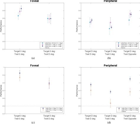 Figure 5 From Is The Human Visual System Invariant To Translation And