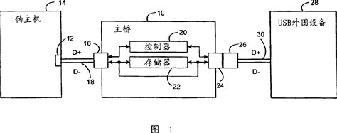 Bus Connection Device Eureka Patsnap