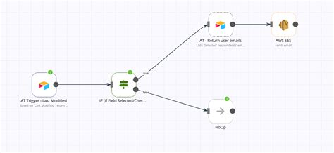 Airtable Trigger Questions And Help 😩 Questions N8n Community