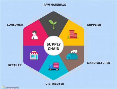 Top 15 Java Projects With Source Code 2023 Interviewbit
