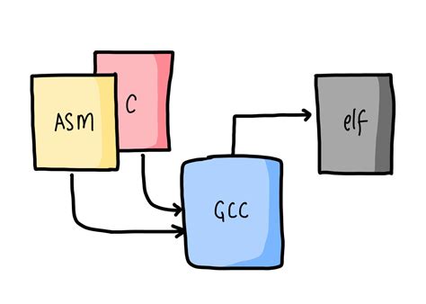 Embedded Systems In Pyjama