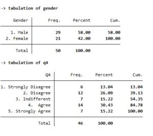Descriptive Statistics In Stata And Tab Command The Data Hall