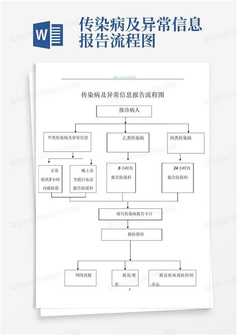 传染病及异常信息报告流程图word模板下载编号qmgnrvra熊猫办公