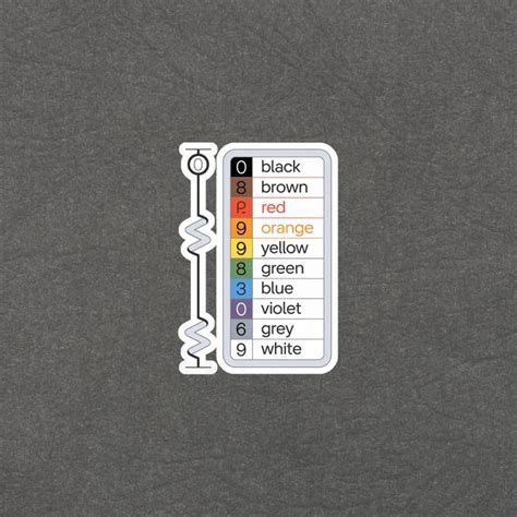 Resistor Color Code Reference Sticker Electronics Cheat Sheet