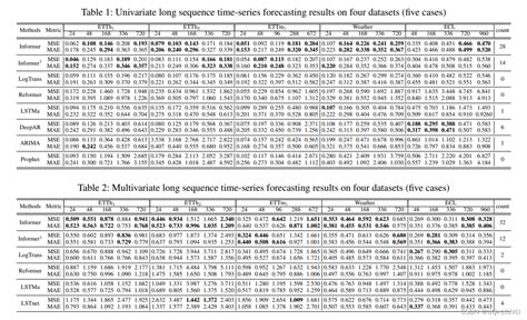 论文笔记：informer Beyond Efficient Transformer For Long Sequence Time