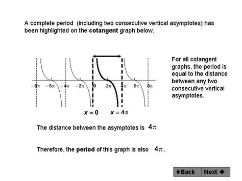 Tangent And Cotangent Graphs Reading And Drawing Tangent