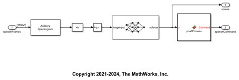 Speech Command Recognition Code Generation Using Simulink Matlab