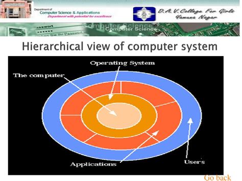 Ppt Introduction To Operating System Powerpoint Presentation Free