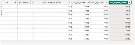 count not nulls please help r powerbi