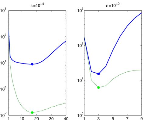 Cg Deblurring Problem Download Scientific Diagram