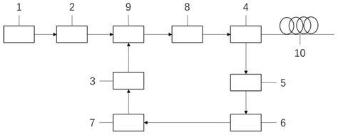 distributed optical fiber raman temperature sensor based on intensity