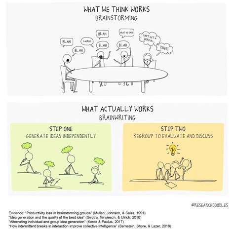 Ritesh K On Linkedin People Culture Productivity