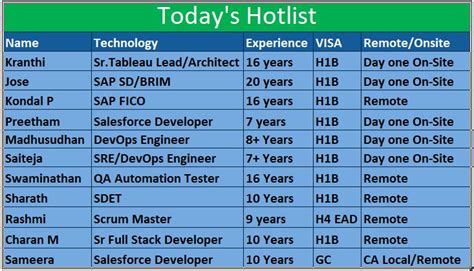 Rajkiran B On Linkedin Devopsengineers Devopsengineers Devopsengineerjobs Devopsjobs