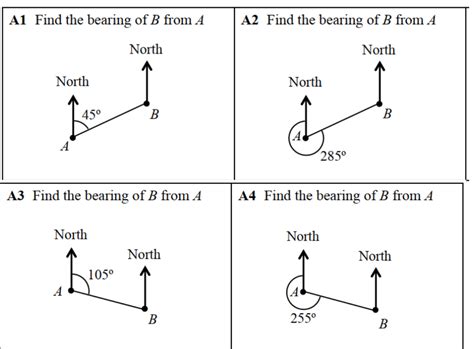 Solved A1 Find The Bearing Of B From A A2 Find The Bearing Of B From A