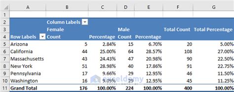 How To Create Pivot Table With Values As Text With Easy Steps