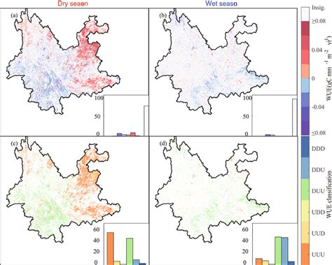 A And B Spatial Patterns Of Dry‐ And Wet‐season Water Use Efficiency