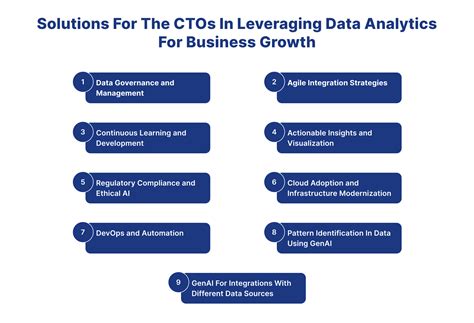 Ai Powered Insights Cto Perspectives On Leveraging Data Analytics For Business Growth Digiqt Blog