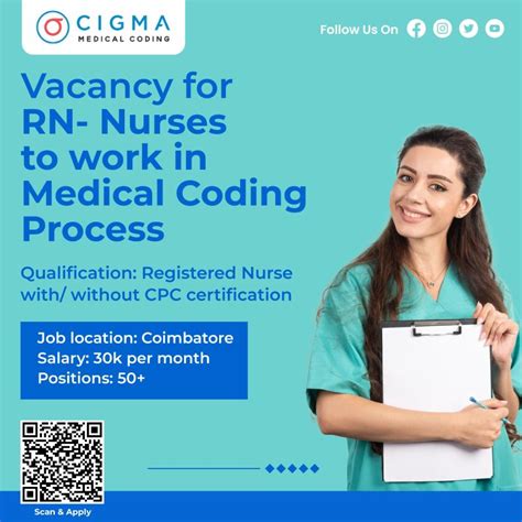 cigma medical coding academy on linkedin medicalcoding