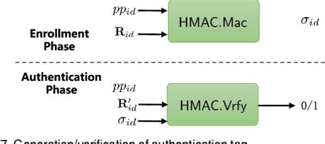 Figure 7 From Face Based Authentication Using Computational Secure