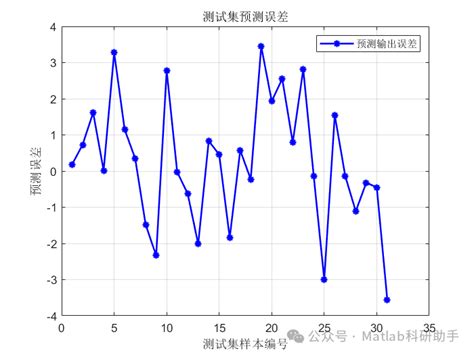 超强来袭 matlab实现ooa cnn gru attention鱼鹰算法优化卷积门控循环单元注意力机制多变量回归预测 基于鱼鹰算法优化