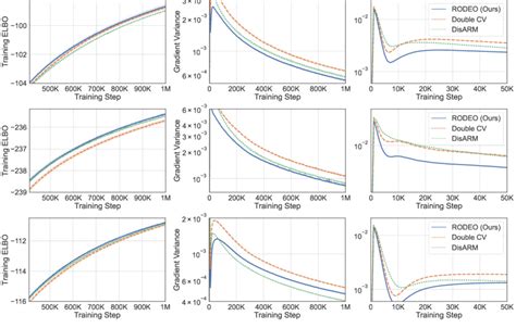 Training Hierarchical Binary Latent Vaes With Four Stochastic Layers Download Scientific