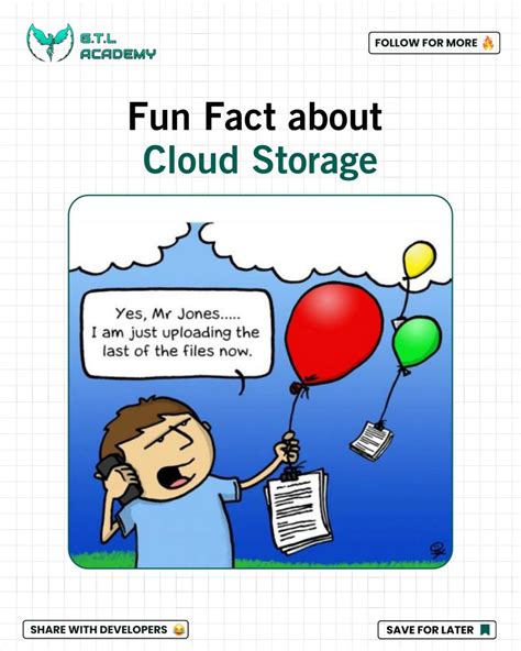 gtl academy on linkedin cloudstorage tech funfact coding developerslife cloudcomputing