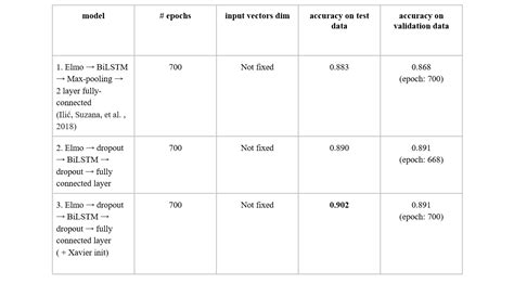 Github Railiavaliullinasentiment Analysis