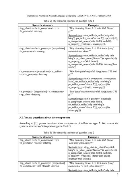 A Syntactic Analysis Model For Vietnamese Questions In V Dlg~tabl