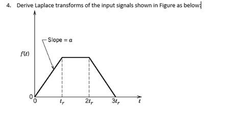 solved 4 derive laplace transforms of the input signals