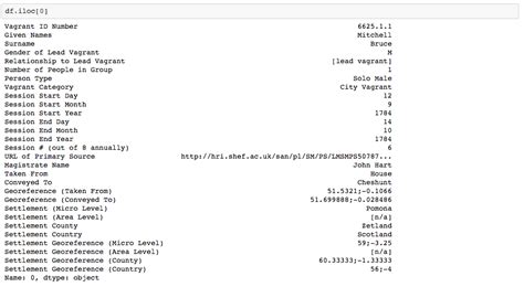 Dhq Digital Humanities Quarterly Predicting The Past