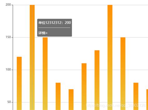 Echarts 悬浮框tooltip 添加点击事件echarts Tooltip 点击 Csdn博客