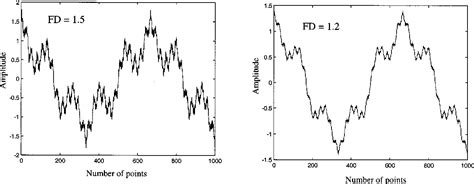 waveform semantic scholar