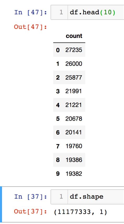 Matplotlib How To Visualize Single Column From Pandas Dataframe